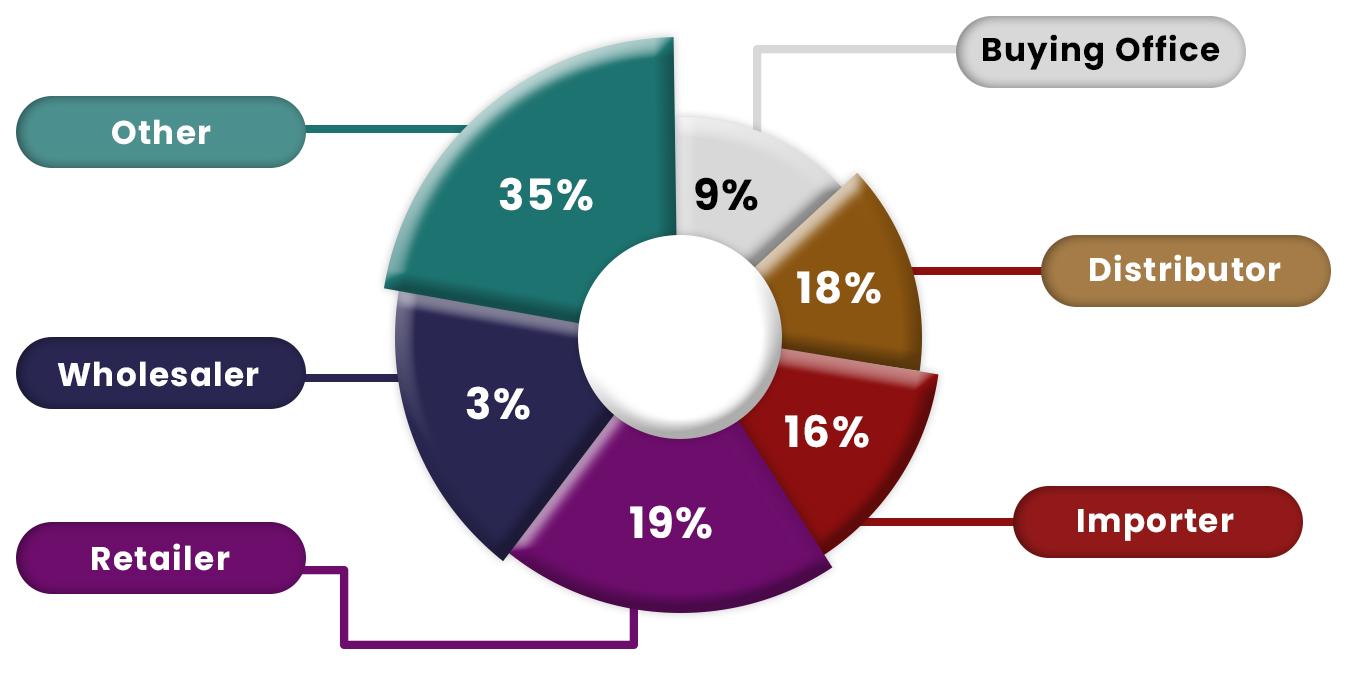 Why visit? | IBTE | Indonesia